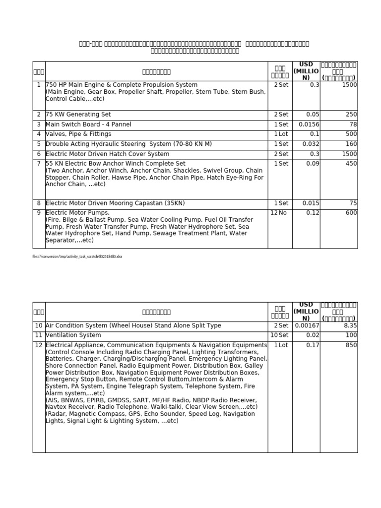 Z-301 & Ton 3000 Vessels Cost Estimate | PDF | Anchor | Pump