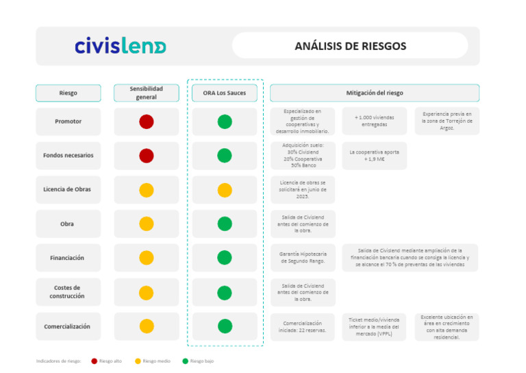 Informe de Riesgos | PDF | Economias