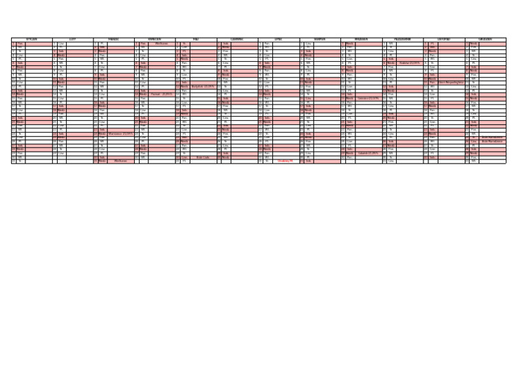 Harmonogram Biegów | PDF
