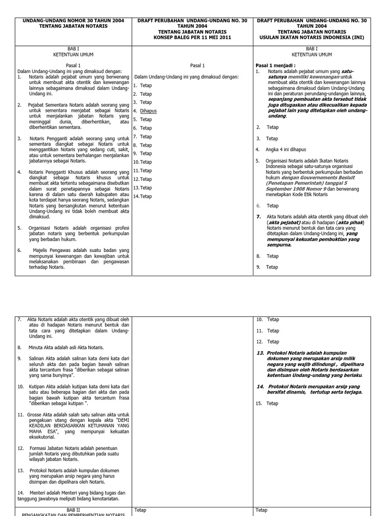 Matriks UUJN Baleg INI | PDF | Hukum