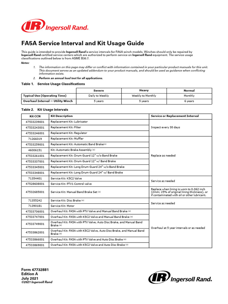 fa5a-kit-usage-guide | PDF | Brake | Land Vehicles