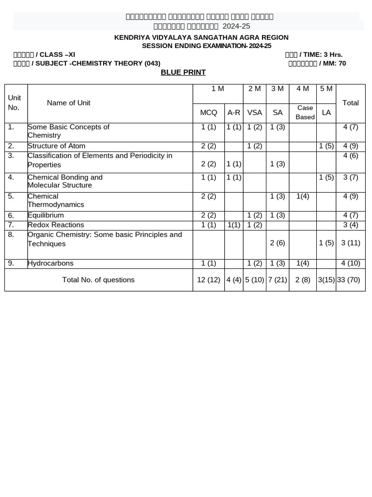BP See 2024-25 Chemistry Class Xi | PDF