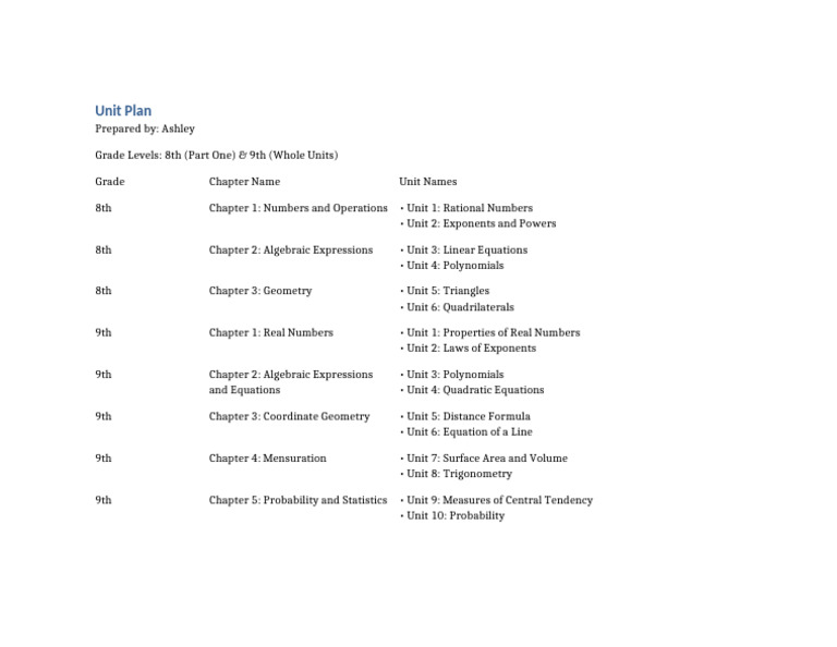 Unit Plan Ashley Chapters | PDF