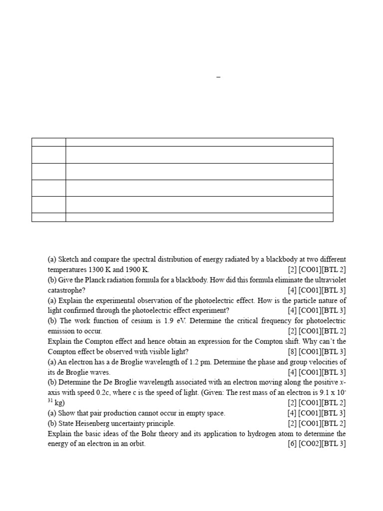 23PHY115 - II Sem Mid-Term - Even 2024 | PDF | Spectral Line | Electron