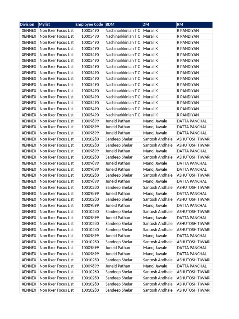 TM Wise Conversion Data | PDF