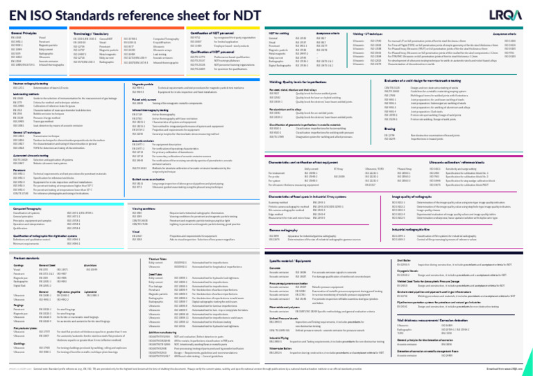 NDT ISO Standards Reference Sheet | PDF | Nondestructive Testing | Welding