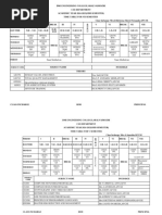 EVEN Sem 2024-25 Subject Allocation & Workload | PDF | Computer Programming | Software Engineering