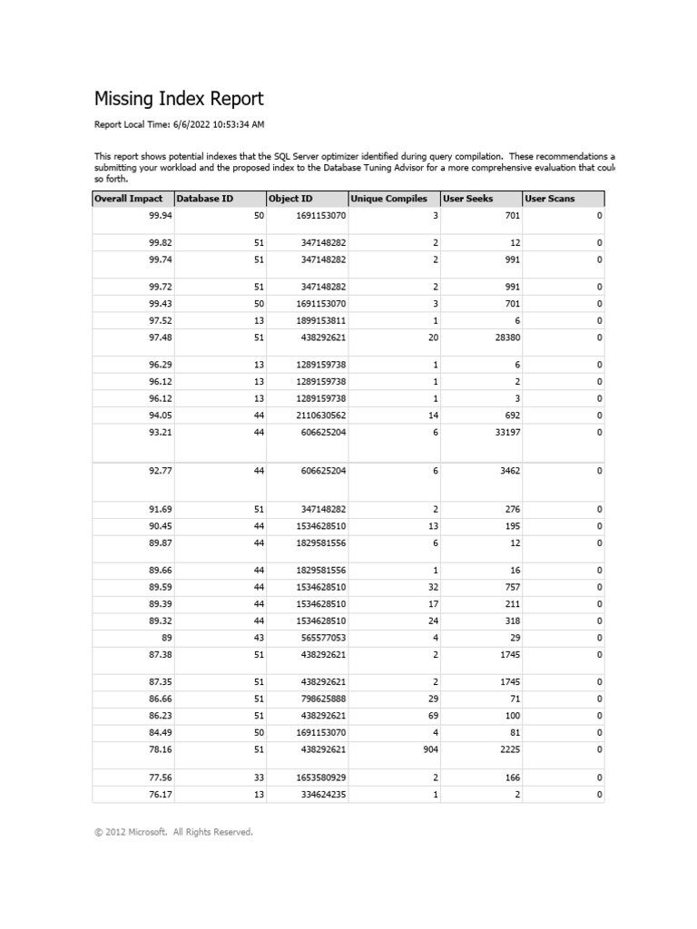 Reporte de Indices Faltantes | PDF | Database Index | Databases