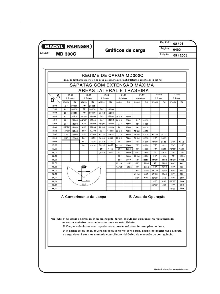 MD 300 C - Tabela de Carga.pdf | PDF