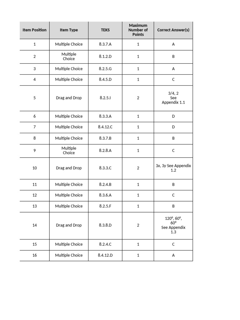 2024 8th Grade Math STAAR Items | PDF | Multiple Choice | Standardized ...