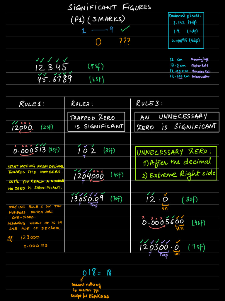 SIGNIFICANT FIGURES P1 Copy (2) Copy (5) Copy (2) Copy (2) Copy | PDF ...