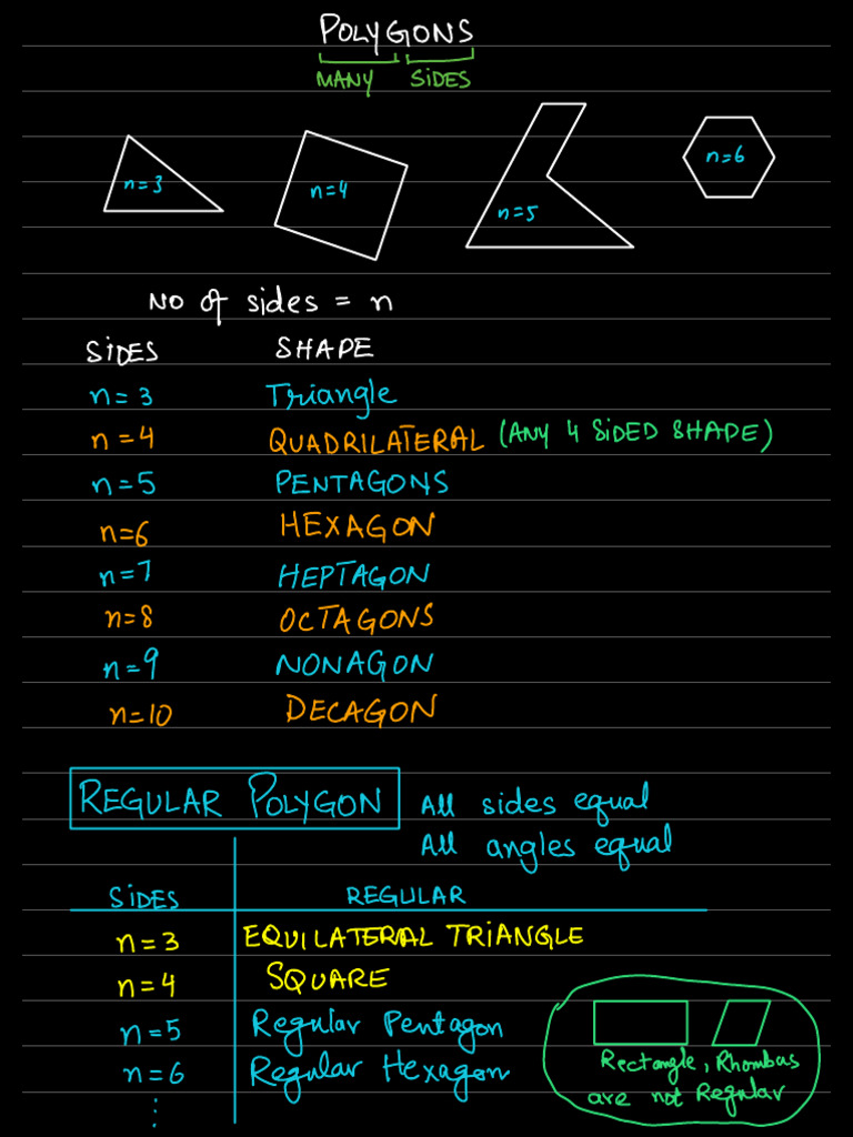 P1 Polygons | PDF | Shape | Triangle