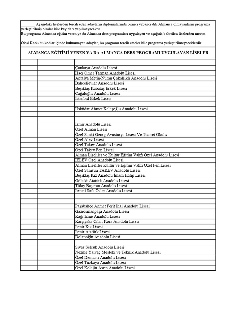 Almanca Eğitimi Veren Ya Da Almanca Ders Programi Uygulayan Liseler | PDF