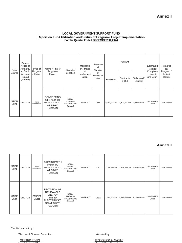 Annex I Report On Fund Utilization and Status of Implementation 8.10.22 ...