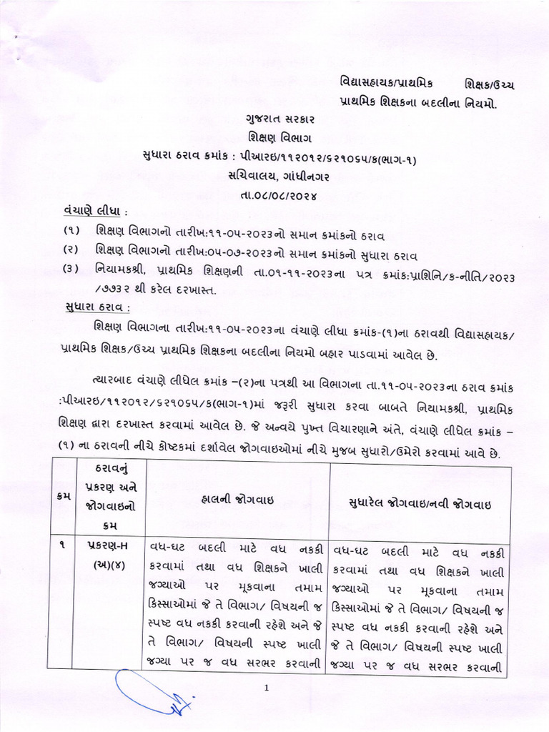 544 1 Sudhara Tharav08-08-2024 | PDF