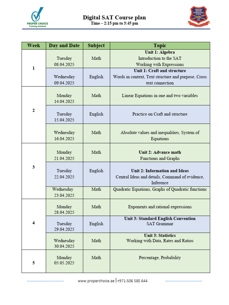 Digital SAT Math Topics Overview 2025 | PDF | Mathematics | Equations