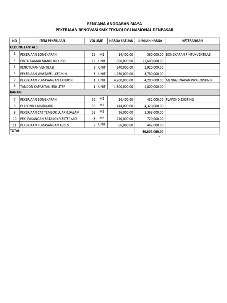 RAB SMK TEKNOLOGI NASIONAL | PDF
