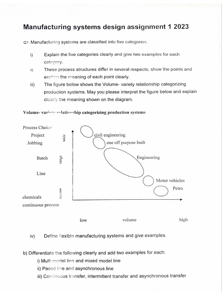 Manufacturing Systems Design Assignment 1 | PDF