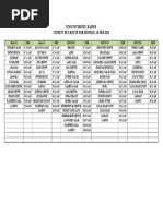 Surat City Bus Route Timetable | PDF