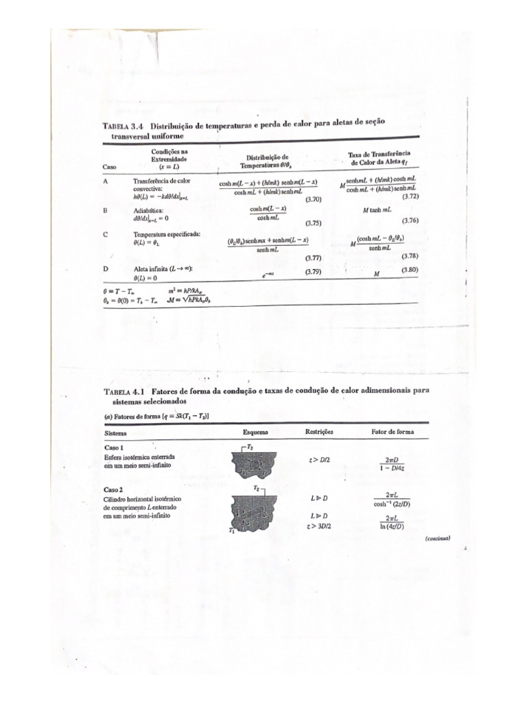 Formulário 1ª Prova - Transferência de Calor (1) | PDF