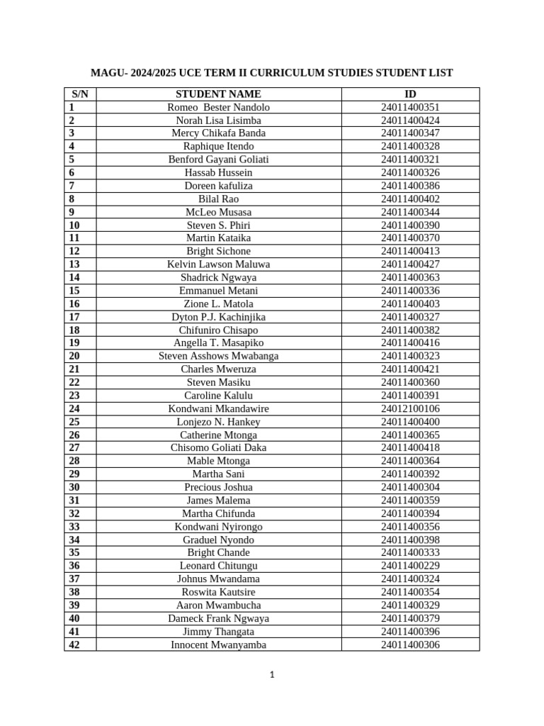 MAGU UCE Term II Student List 2024/25 | PDF
