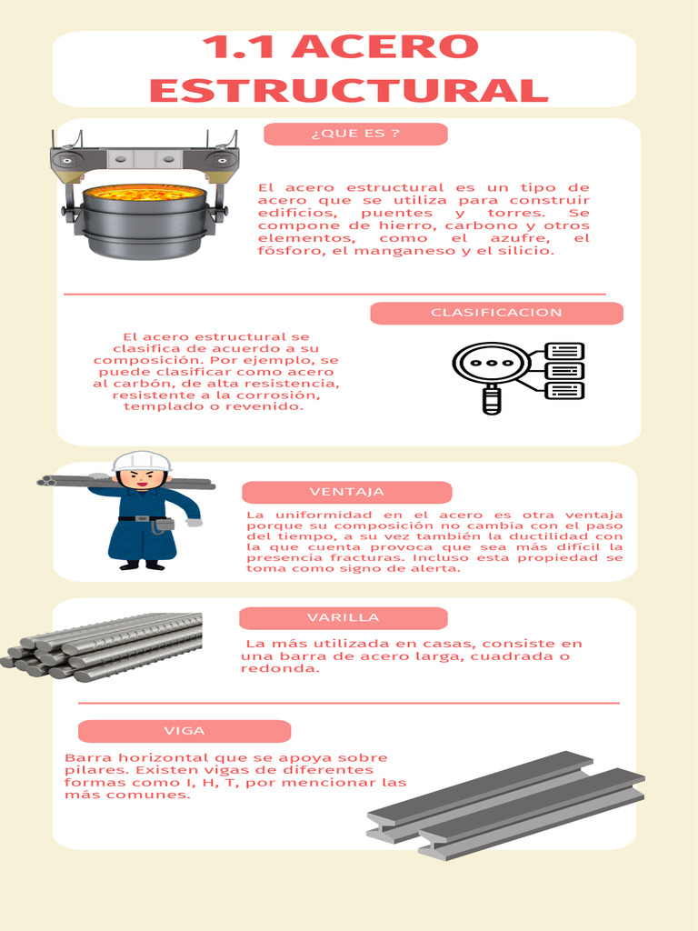 1.1 Acero Estructural | PDF