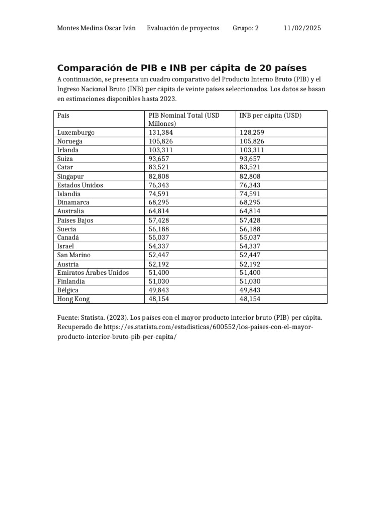 Comparacion Pib Inb | PDF