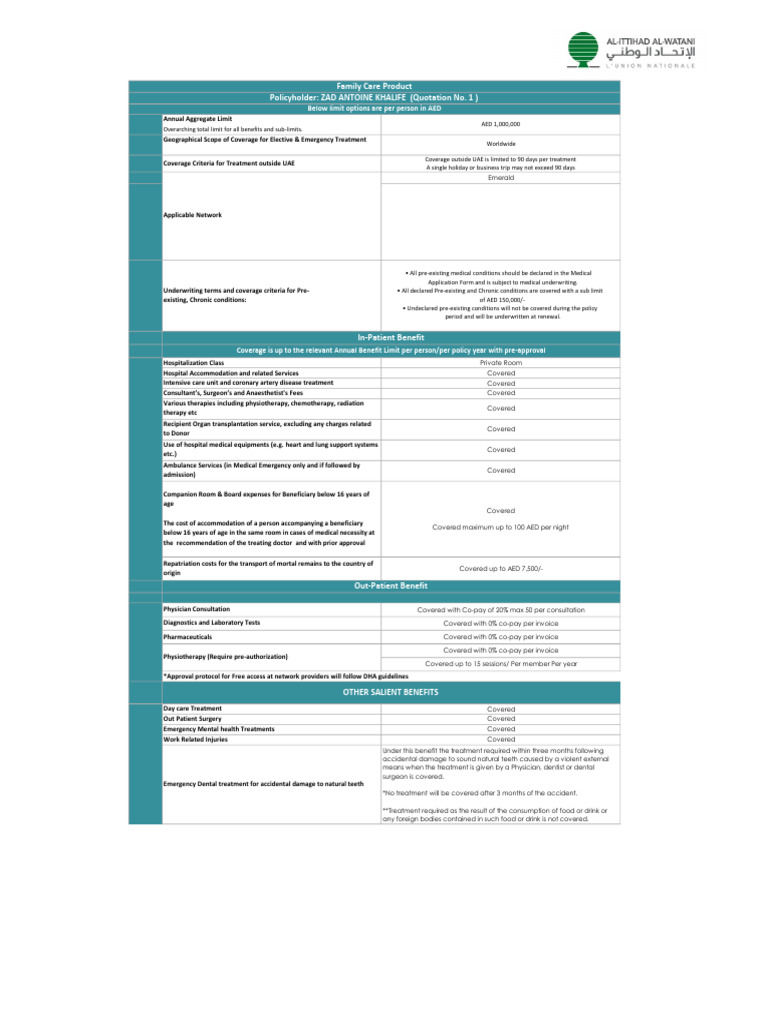 Aiaw - Table of Benefits - Mednet Emerald | PDF | Childbirth | Hepatitis C