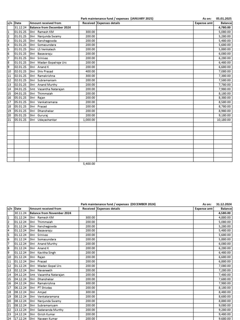 Park Maintenance Fund Expenses Overview | PDF