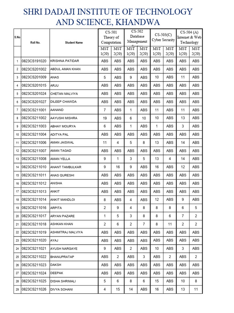 Cse 5TH Sem Midsem-Ii Marks | PDF
