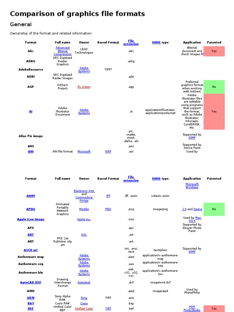 Comparison of Graphics File Formats | PDF