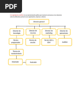 Organigrama Estructural Cerveceria | PDF