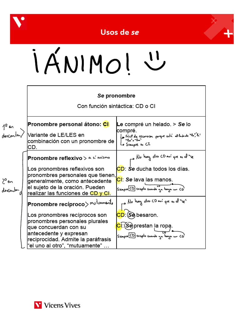 Usos de Se | PDF | Verbo | Pronombre