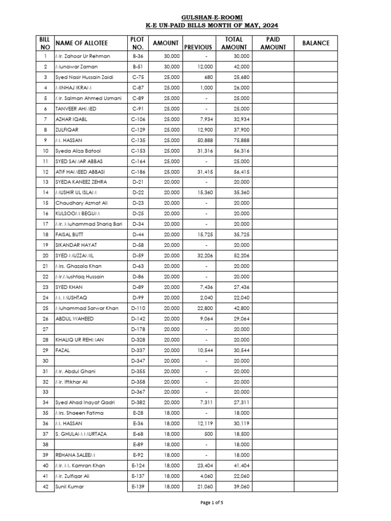 KE Bill Month of May 2024 New Slab Un-paid | PDF | Banu Hashim