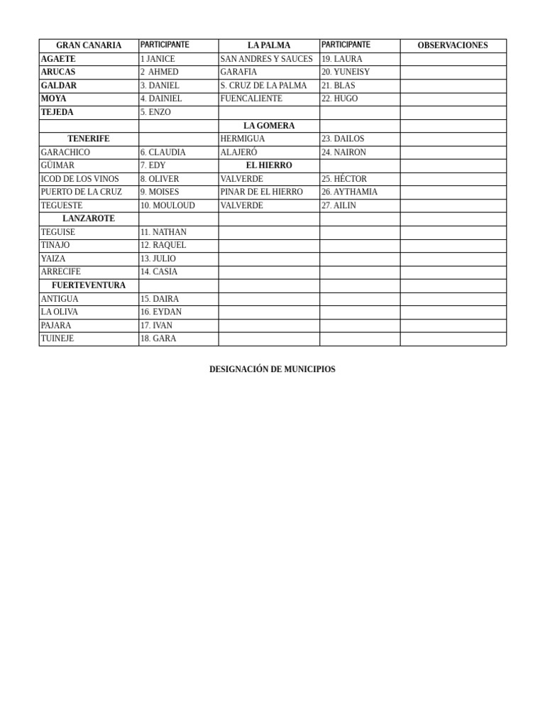 Tabla Municipio Grupo 3º D | PDF