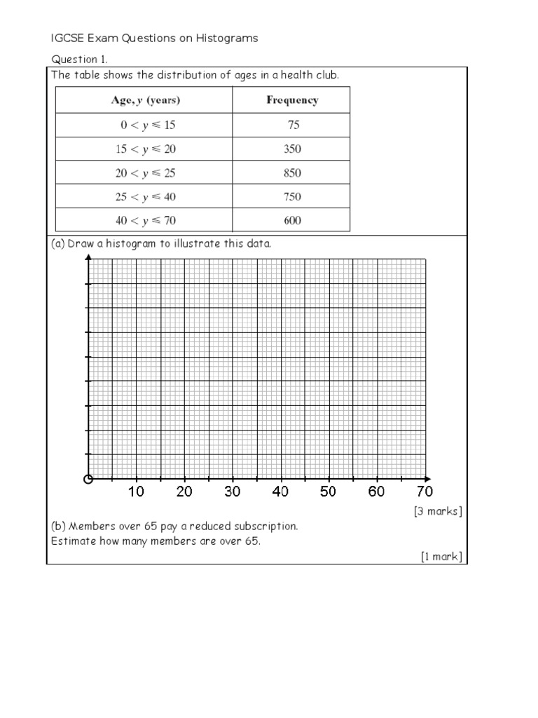 IGCSE Exam Questions on Histograms | Histogram | Test (Assessment)