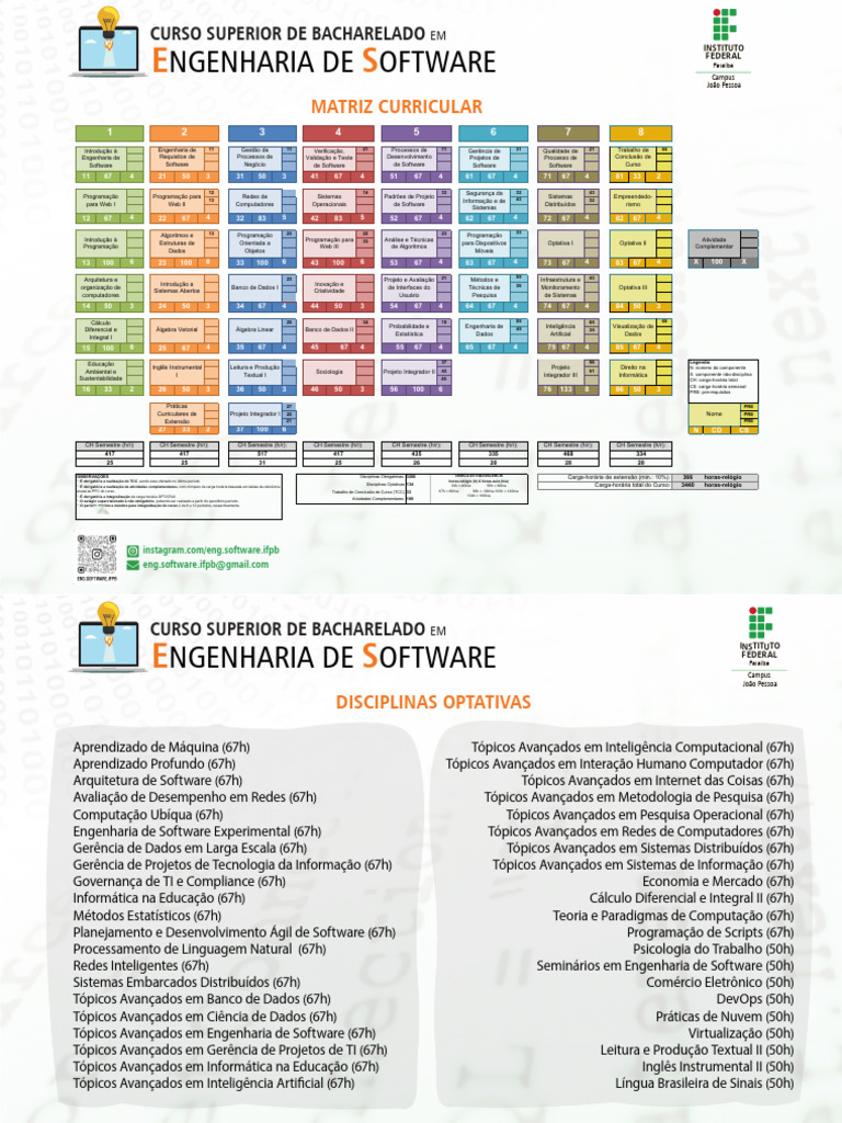 Fluxograma-ES-IFPB | PDF | Informática | Programas