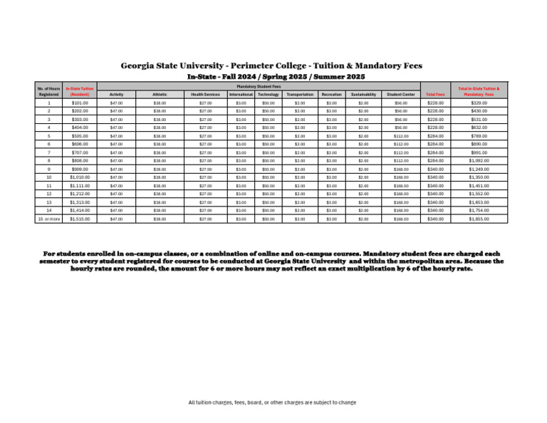GSU Perimeter College Tuition 2024-2025 | PDF | Etsy | Educational Stages