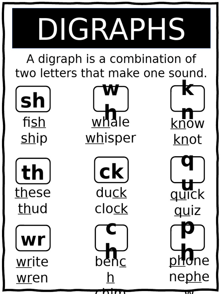 Digraph Poster | PDF