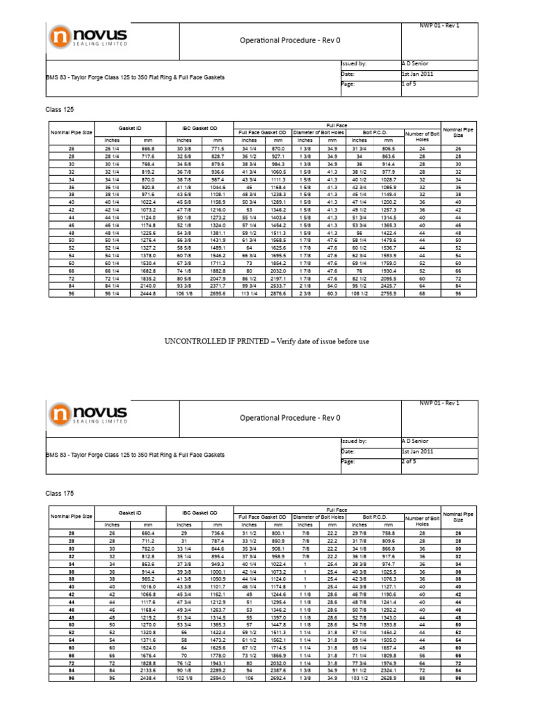 Taylor Forge | PDF | Pipe (Fluid Conveyance) | Screw