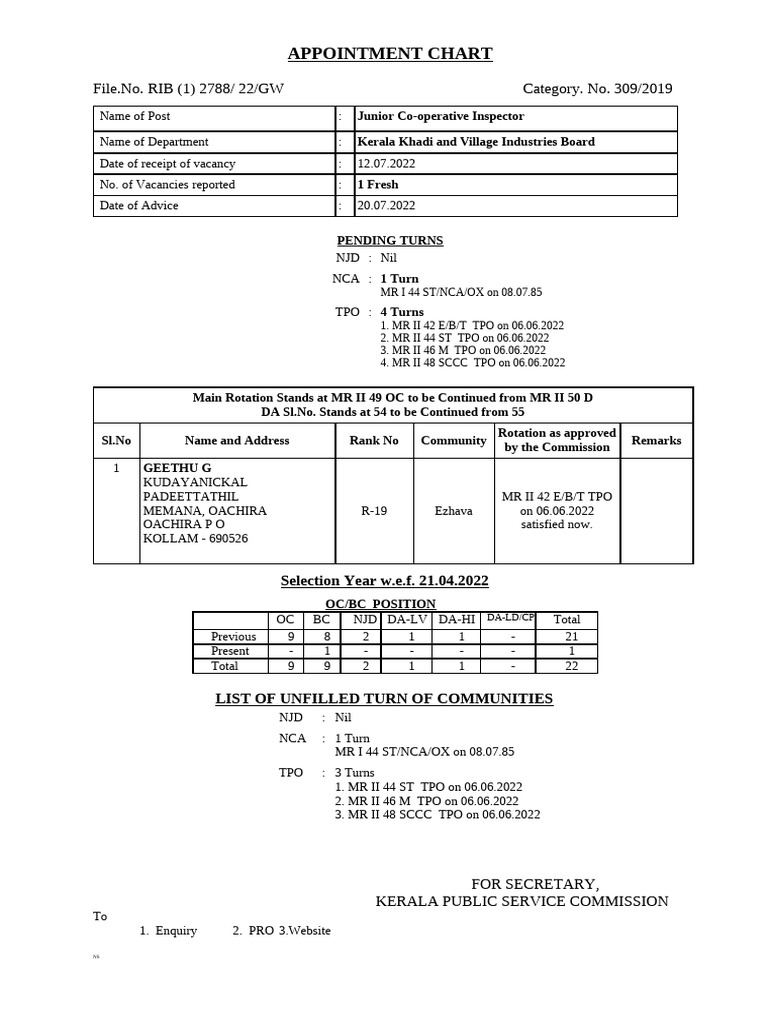 Appt Chart Junior Co Operative Inspector Kkvib | PDF