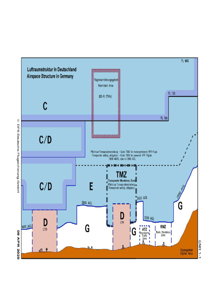 German Airspace | PDF