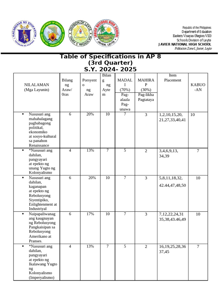 Table of Specifications 3RD QUARTER | PDF