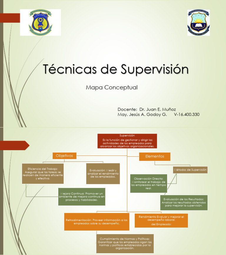 Supervisión Mapa Conceptual | PDF