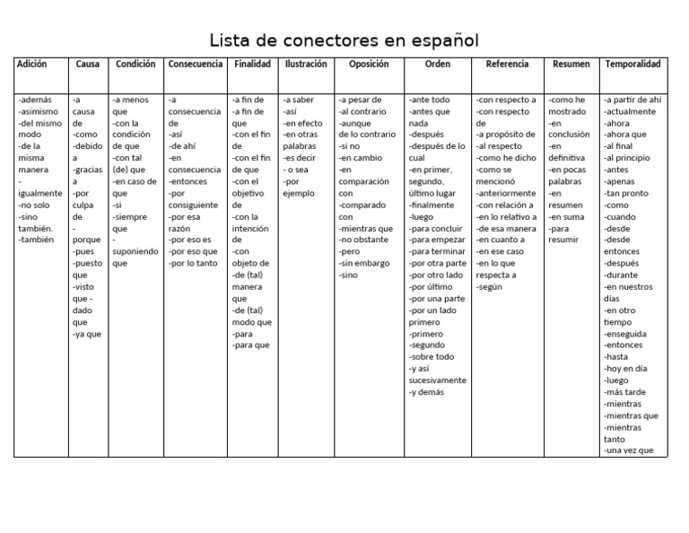 Lista de Conectores en Español | PDF