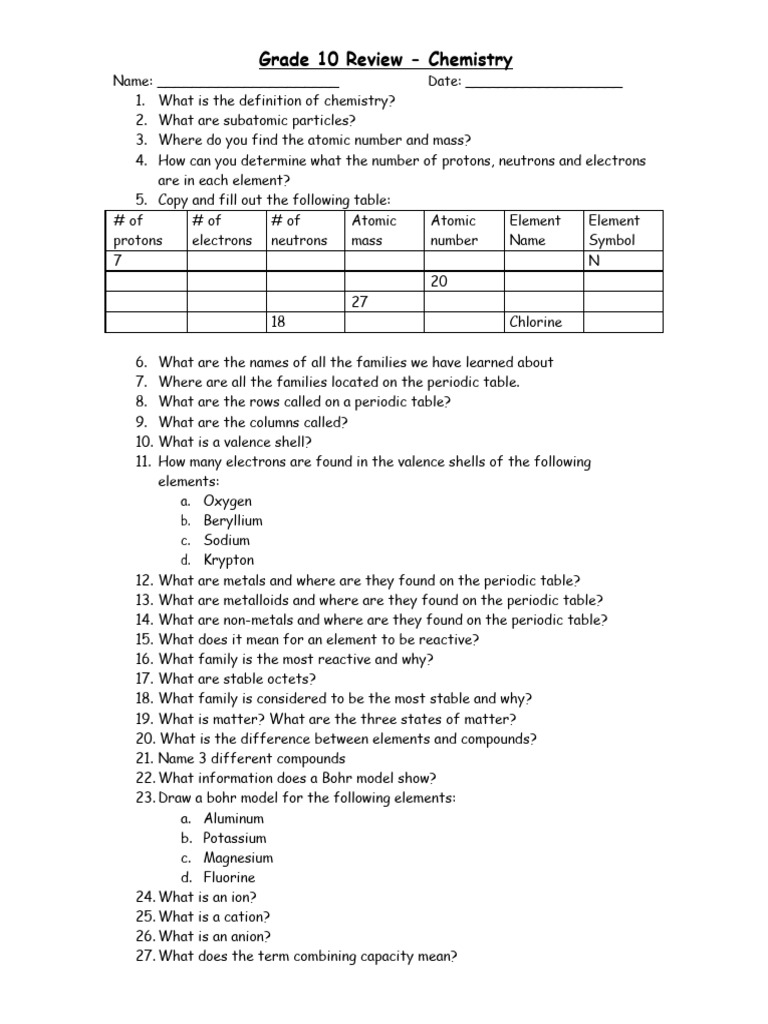 Grade 10 Chemistry Review | PDF | Periodic Table | Ion