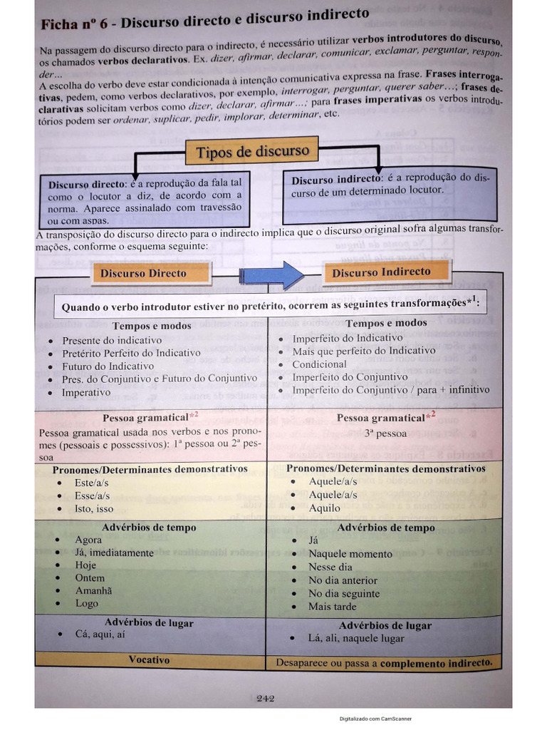 Discurso Directo e Discurso Indirecto | PDF