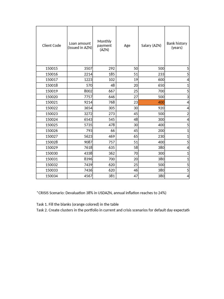 Machine Learning Prediction 1 Pdf Banking Financial Services