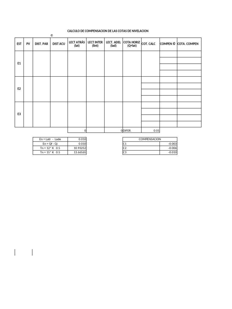 Cuadro Excel de Cotas | PDF