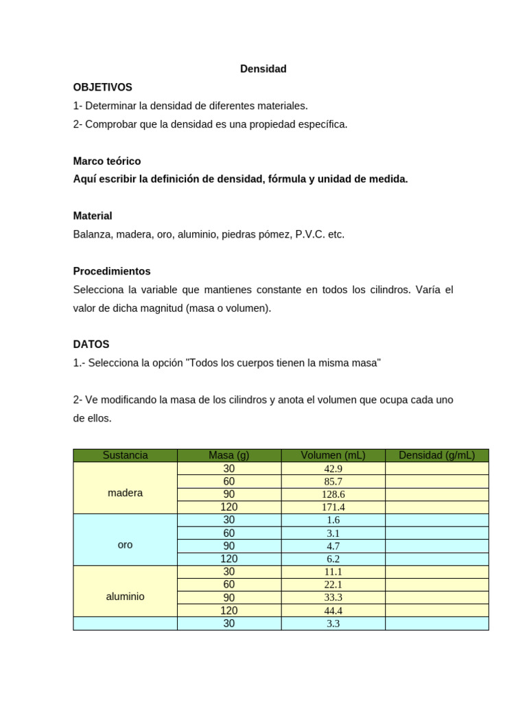 Practica Densidad 122 | PDF | Densidad | Volumen